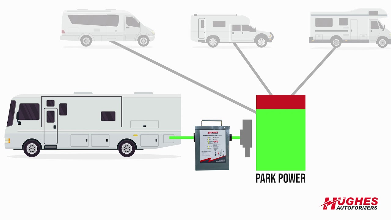 Why You Need a Hughes Autoformer (voltage booster) - OFFICIAL VIDEO ...