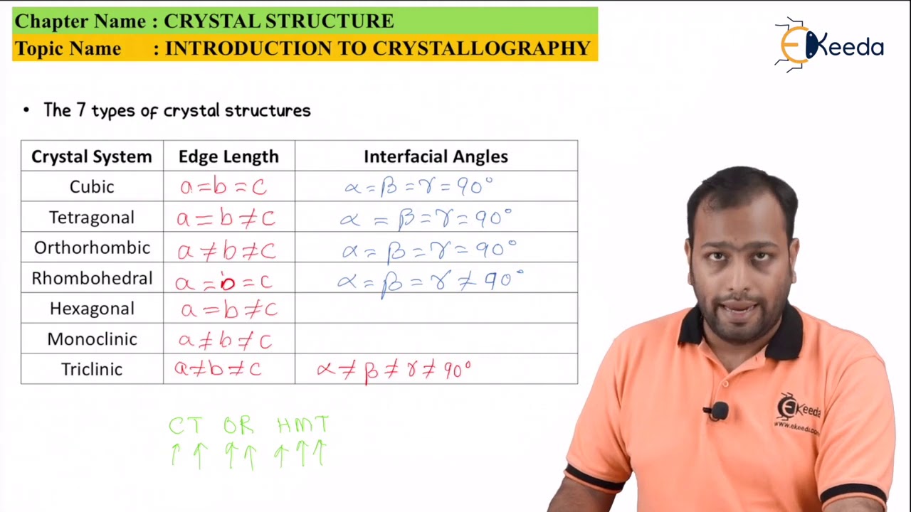 Introduction to Crystallography - YouTube