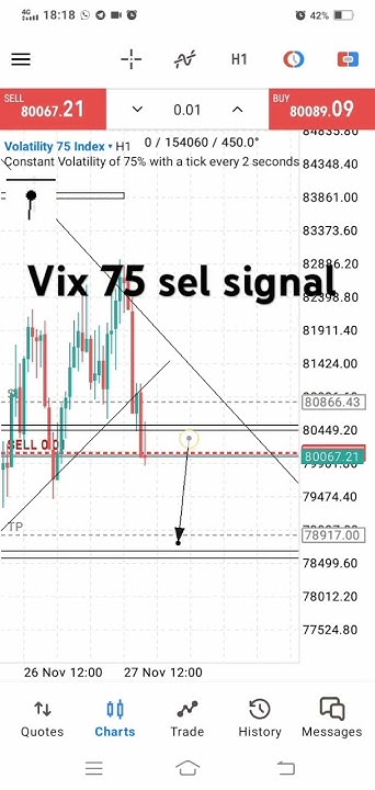Vix 75 signal #forextrder #volatility #vix75 - YouTube