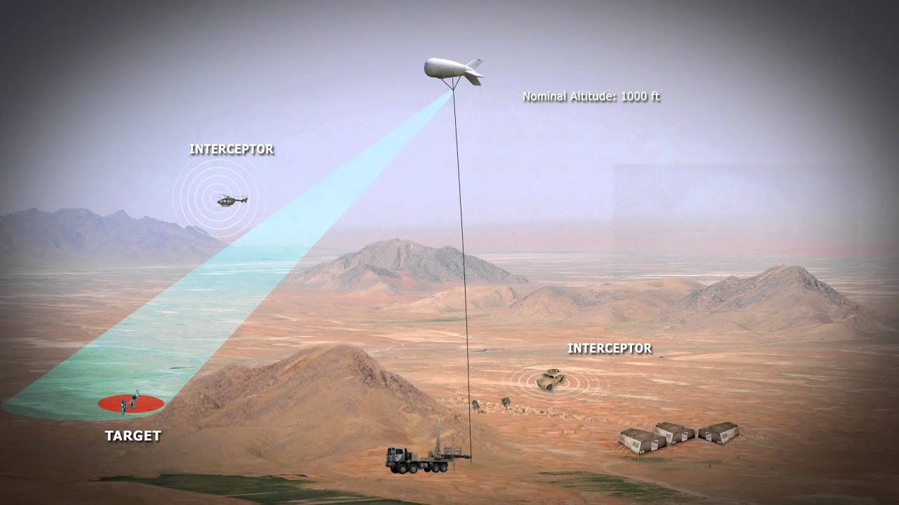 Overview: TCOM Land Surveillance Solution - YouTube