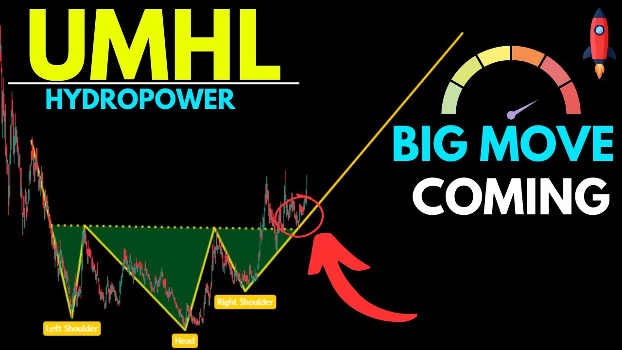 UMHL Stock Analysis | UMHL Elliott Wave Analysis | UMHL Price Target ...
