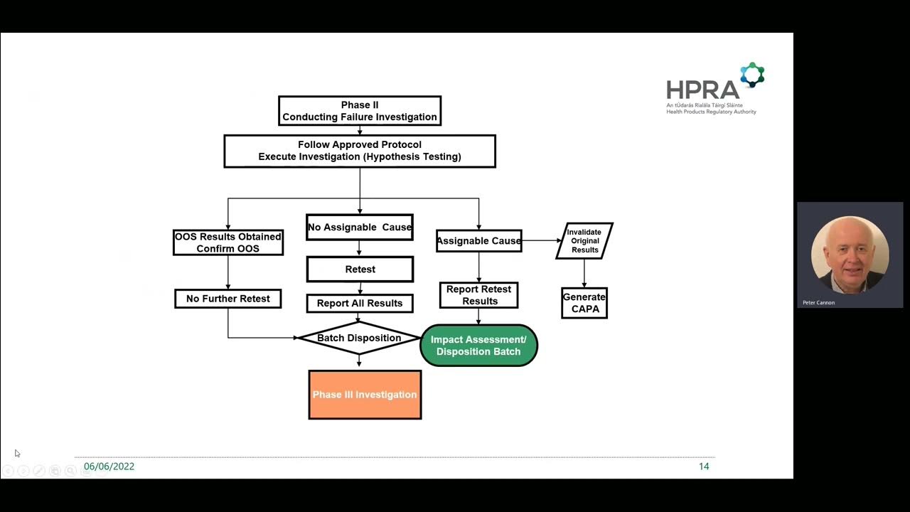 Out-of-specification (OOS) investigations - YouTube