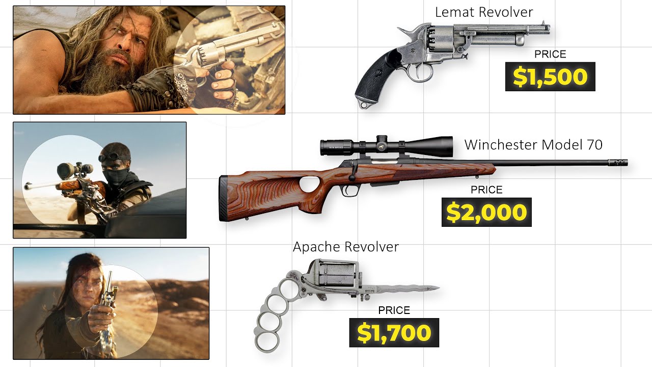 Guns Used in Furiosa Movie Explained - YouTube