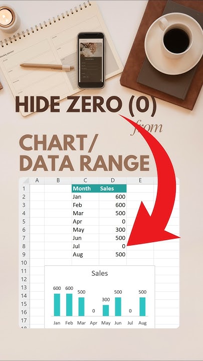 Excel Trick to Hide Zero (0s) from Data Range & Charts | Visualization ...