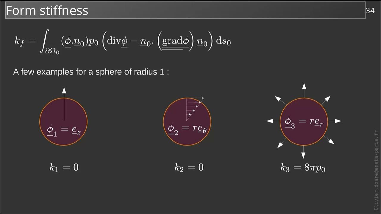 Fluid-structure interactions - 2.3: Fluid at rest, hydrostatic effects ...