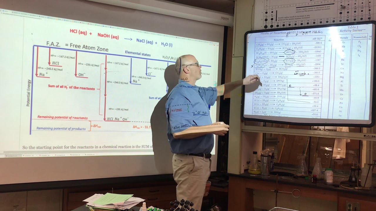 AP Chemistry - Heat of Dissolution - Table I - YouTube