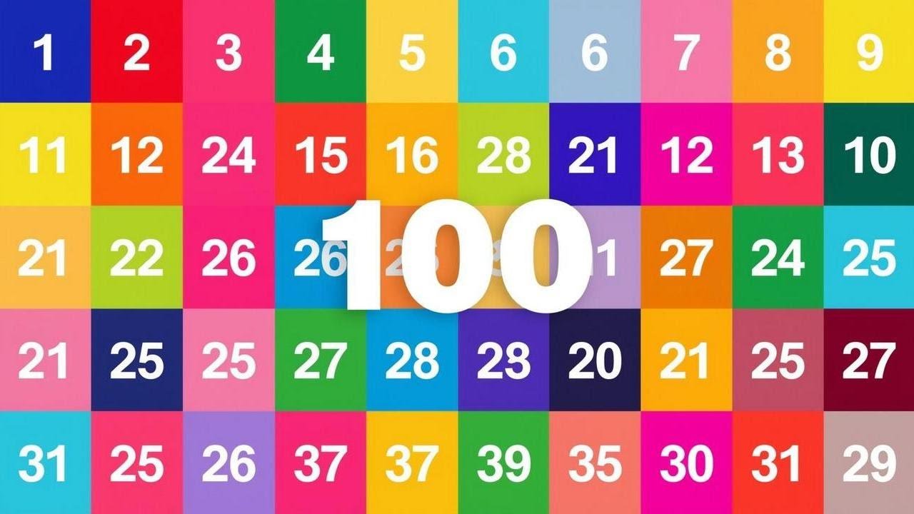 Learn to Count to 100 | Numbers for Kids | One Two Three Counting - YouTube