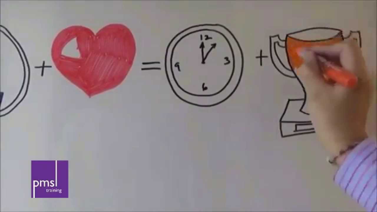 La Curva del Cambio/ The Change Curve SPANISH - YouTube