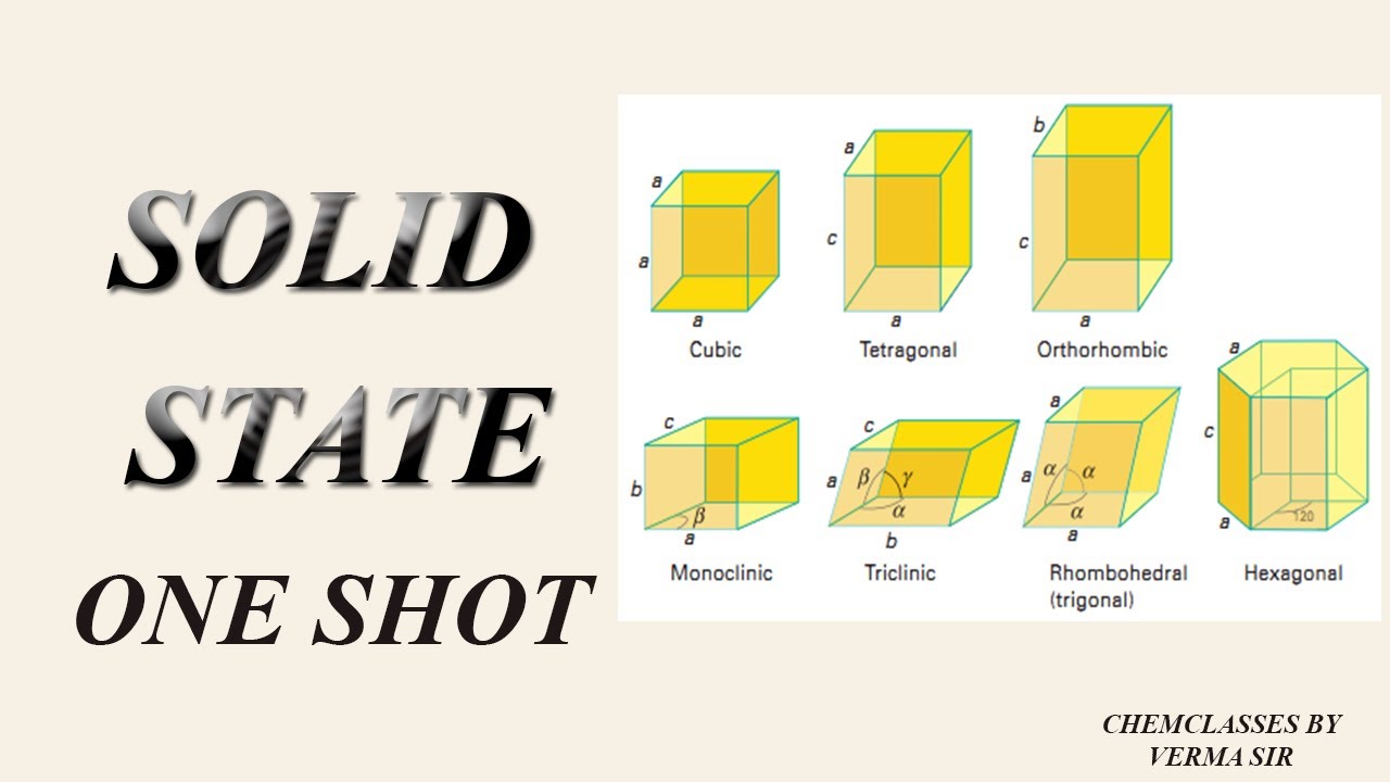 SOLID STATE || SOLID STATE IN ONE SHOT || SOLID STATE CLASS 12TH ...