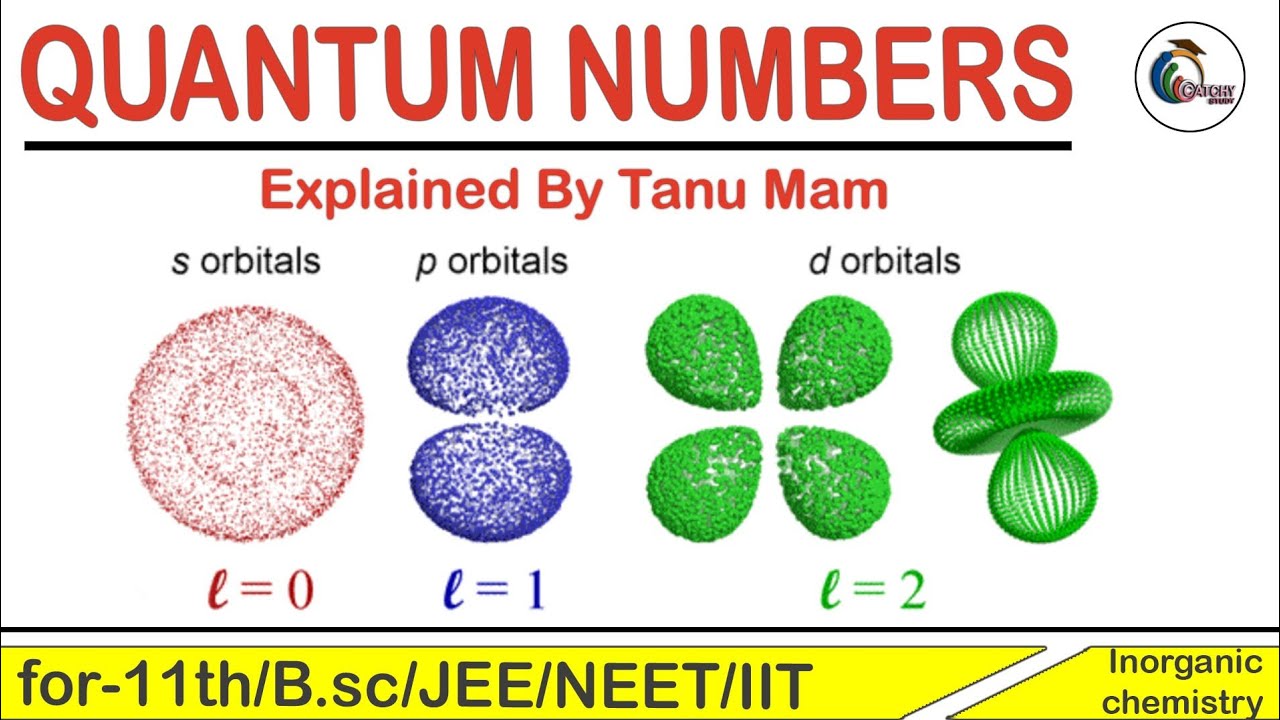 Quantum numbers | quantum numbers in chemistry | quantum numbers ...