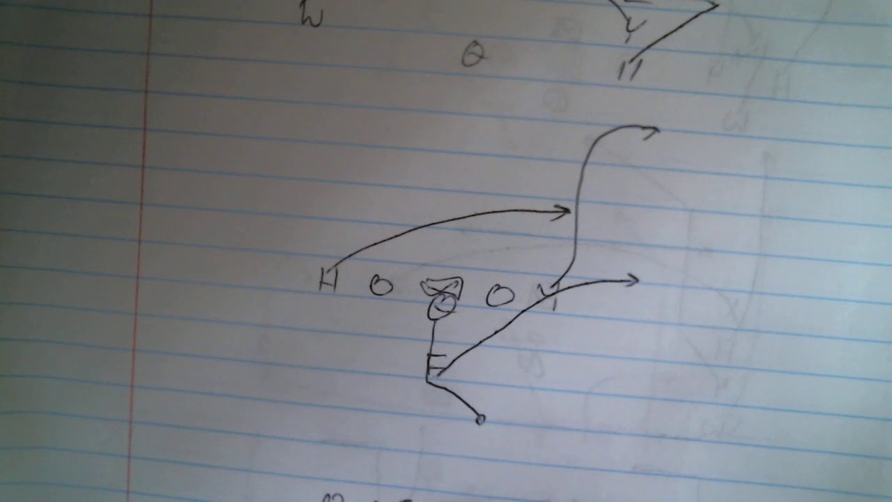 7 Man Football Formations YouTube 7-man-football-formations-youtube