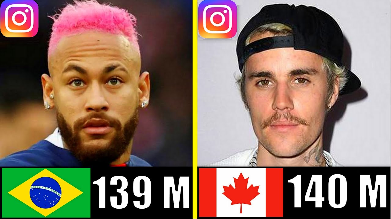 EL INSTAGRAM MÁS SEGUIDO DE CADA PAÍS - YouTube