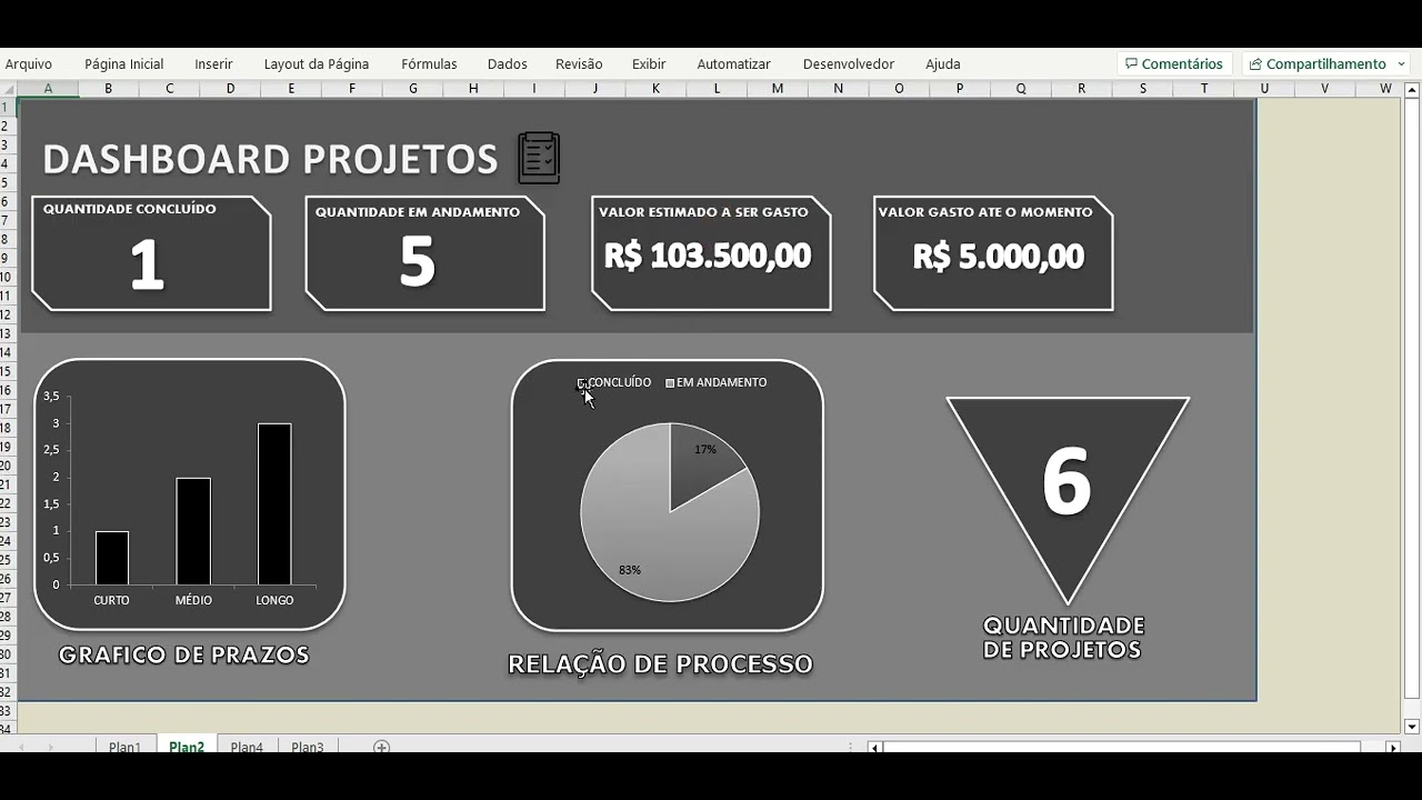 Planilha para controle de Projetos e Objetivos + Dashboard - YouTube