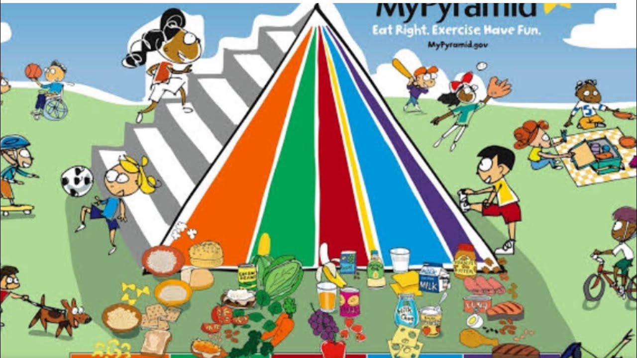 Fitness pyramid and FITT principals for kids With Johnny - YouTube