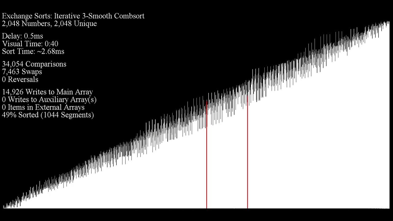 Iterative 3 Smooth Comb Sort Youtube