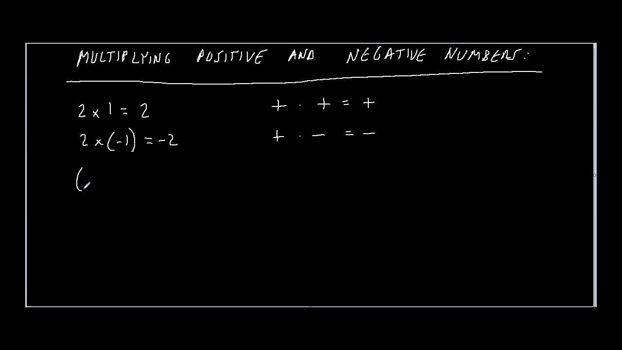 Multiplying Positive and Negative Numbers Explained - YouTube
