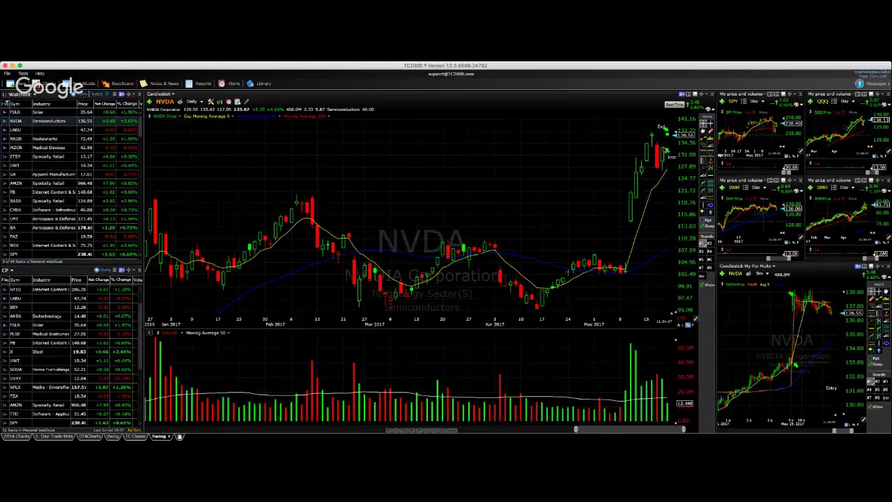 How to Profit from Market Volatility (NVDA Swing Trades) - YouTube