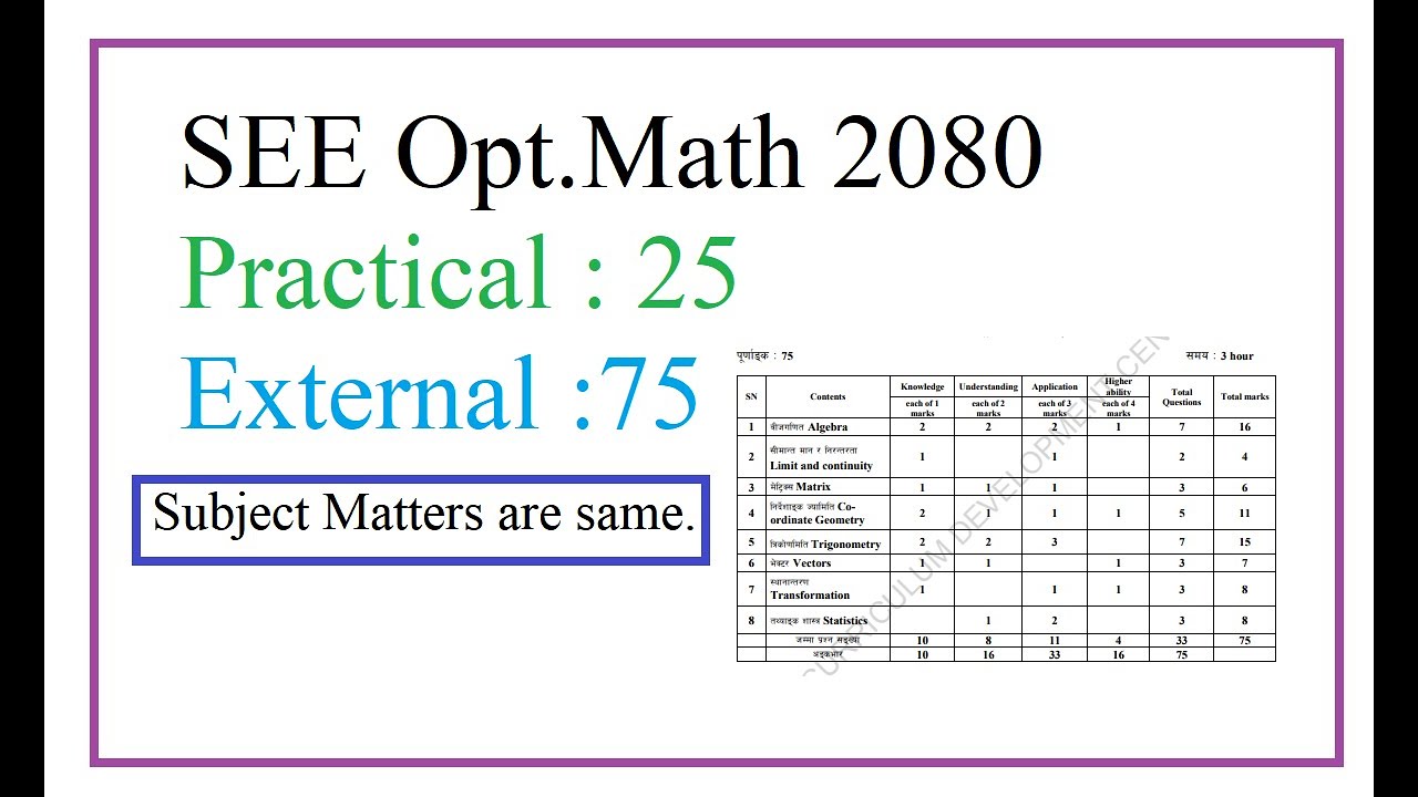 SEE Optional Math 2080 - YouTube