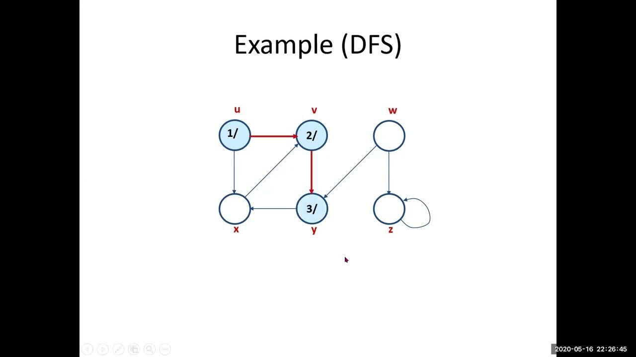 16 Cs351 Algorithms Ch14 Graph Dfs Youtube 0444