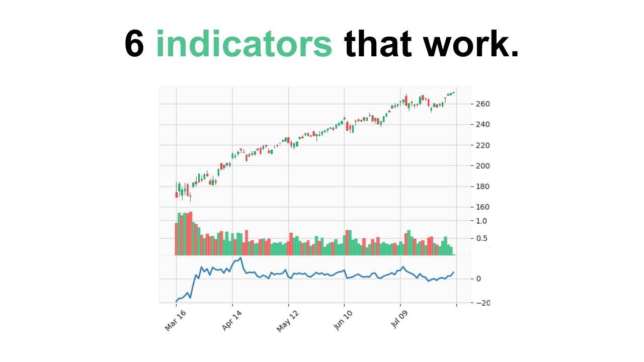 Out of 100s of backtests, here are 6 indicators that have made me the ...