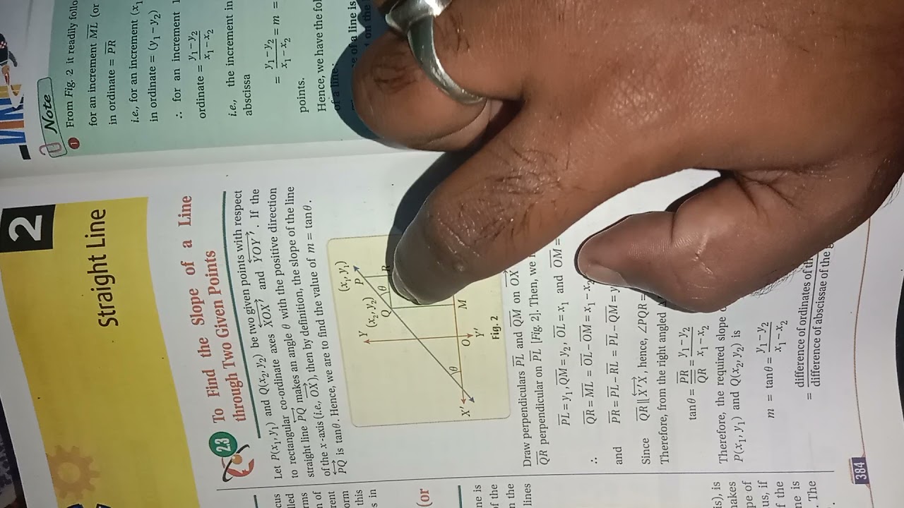 Definition, Inclination and Gradient(or slope), slope of a line through ...