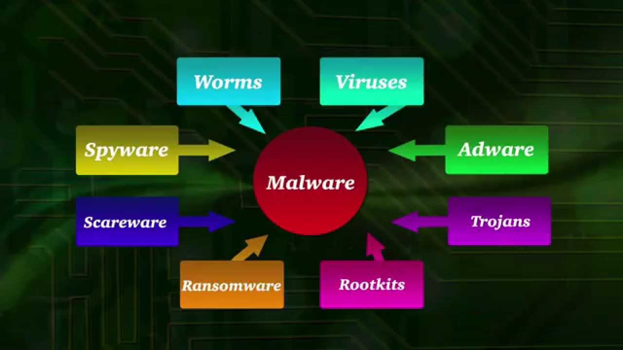 Connect UR Tech's Tip of the Week-Episode 10- What is malware? - YouTube