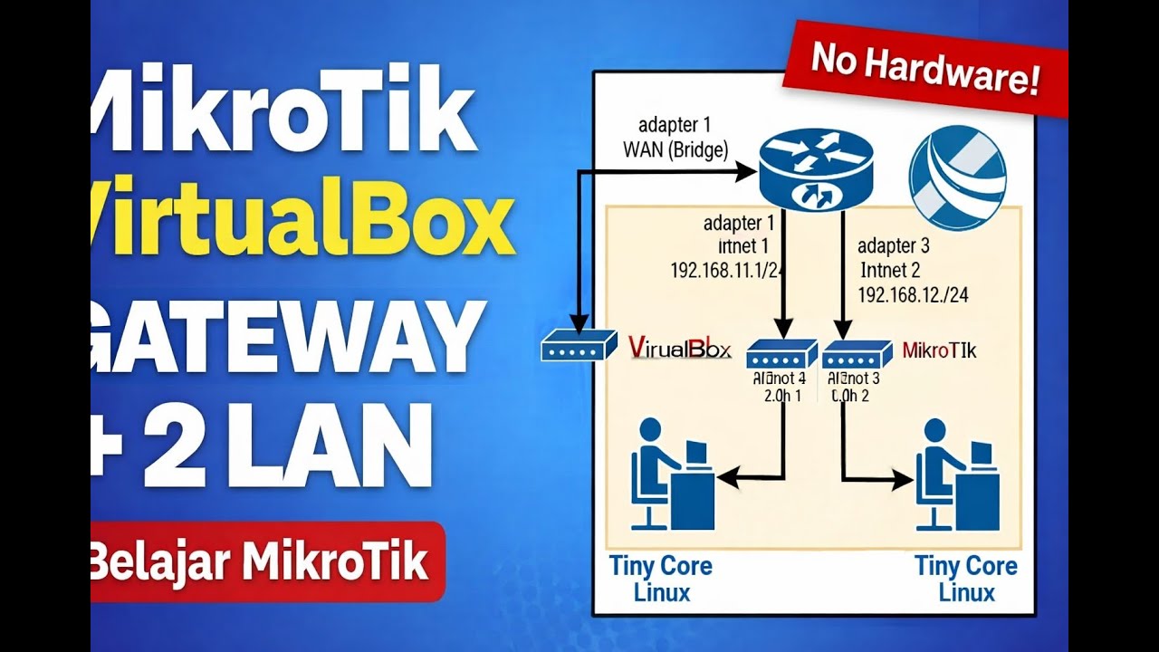 Simulasi MikroTik Gateway di VirtualBox | 2 Client Tiny Core Linux ...
