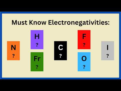The FASTEST Way to Learn Electronegativity Values in Chemistry