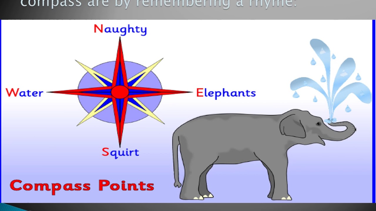 position and direction lesson ppt - YouTube