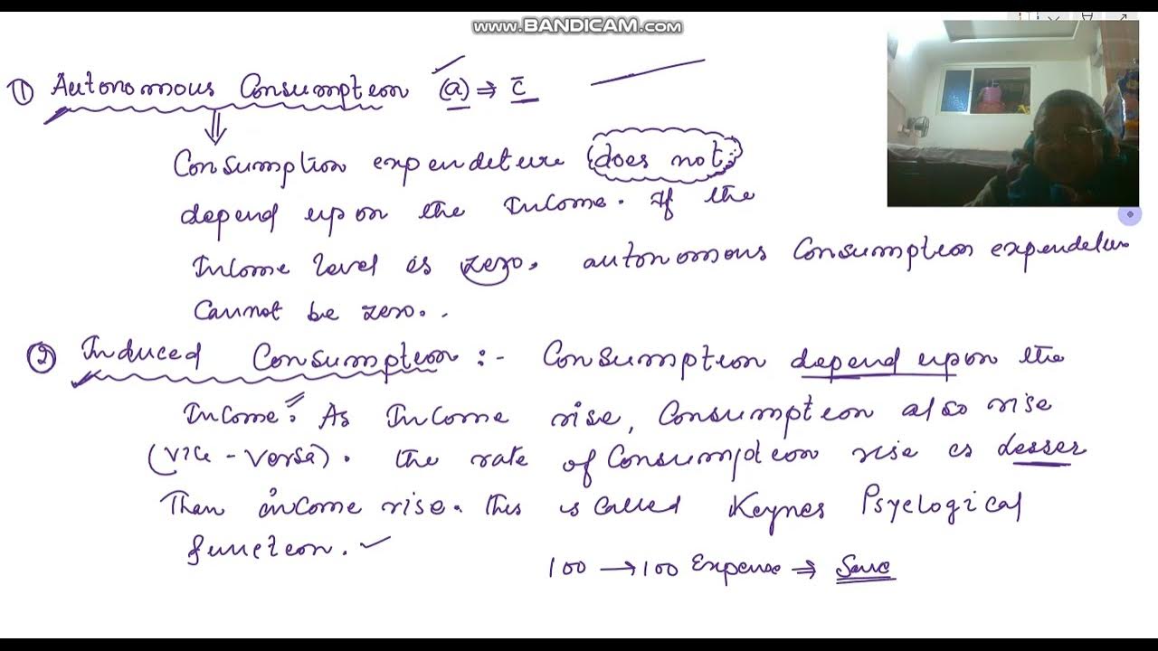 linear consumption function - YouTube