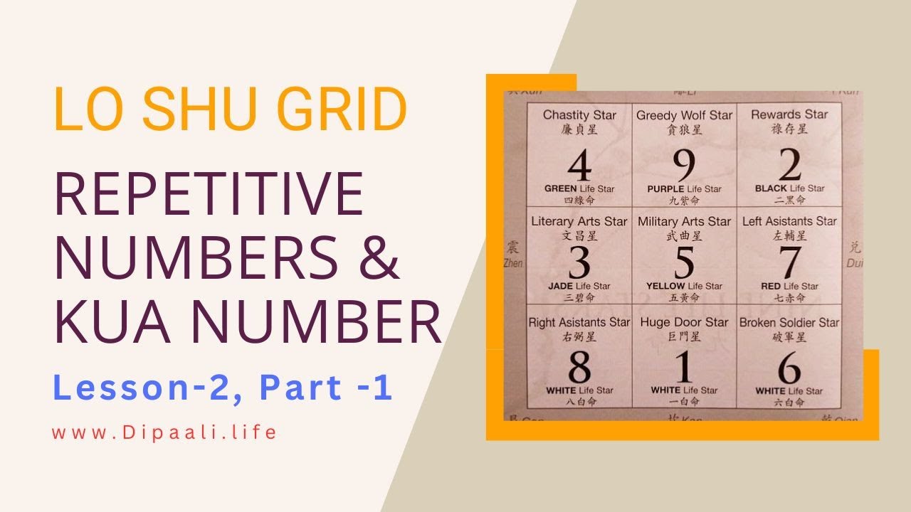 Lesson - 2, Part - 1, Repetitive Numbers & KUA Number in Lo Shu Grid by ...