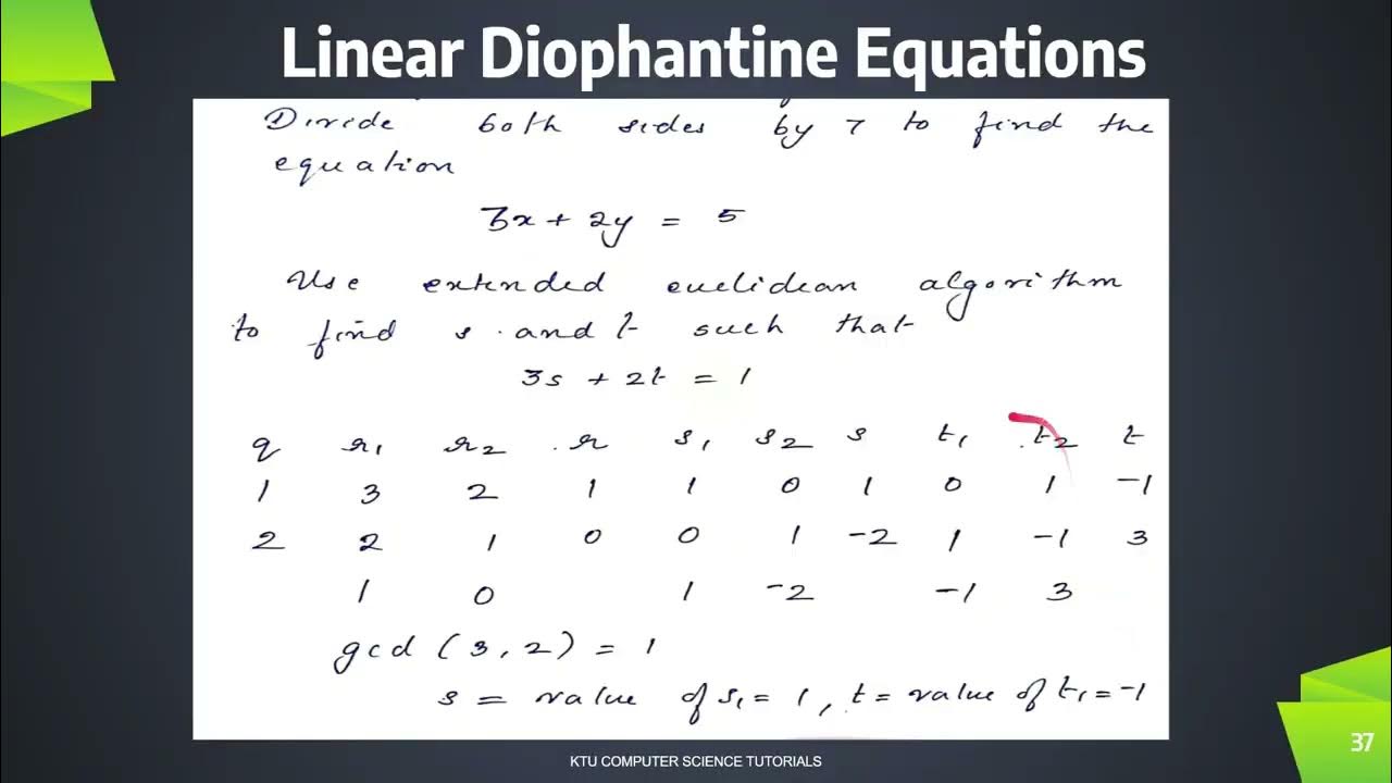 Linear Diophantine Eqn-Problems (KTU CST332 Foundations of Security in Computing-S6CS-Mod 1-Part ...