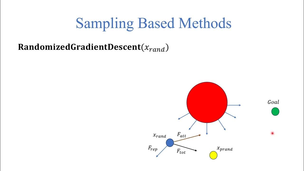 Sampling Based Path Planning: Potential Guided RRT* - YouTube