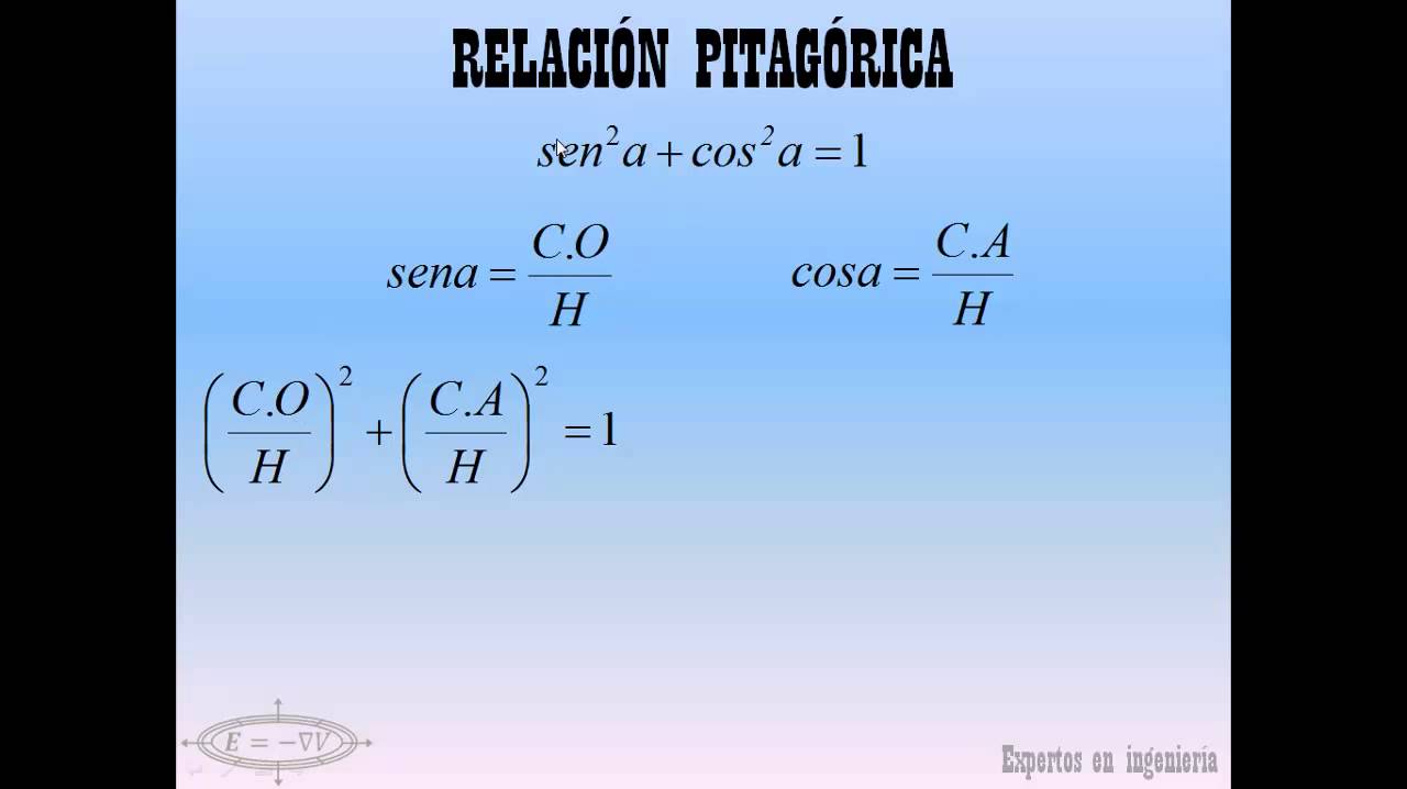 Relación pitagórica demostración - YouTube