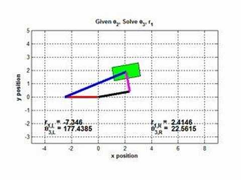 Fourbar Mechanism (Slider-Crank) Simulation - YouTube