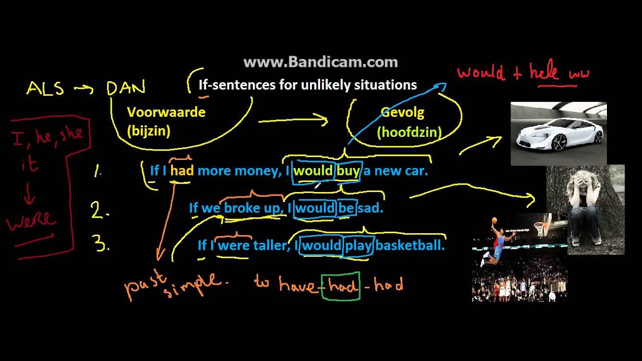 a3 if sentences for unlikely situations - YouTube