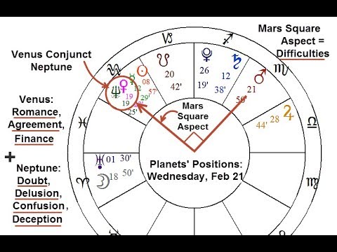 The Powerful Mars Square in Late February - YouTube