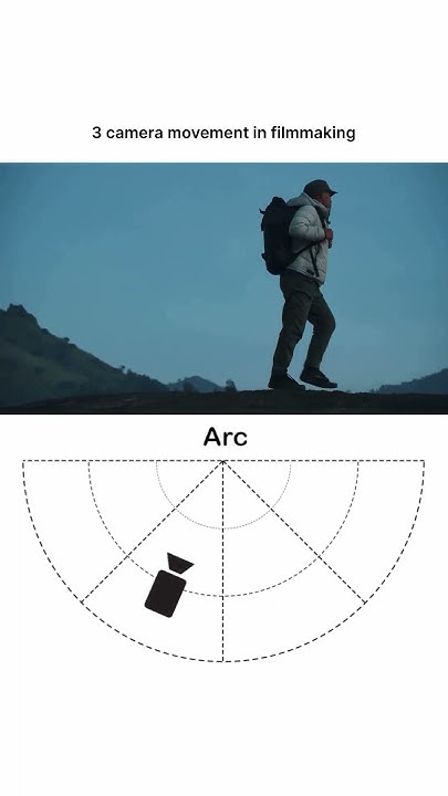 Improve your camera Movement in filmmaking #cameramovements #fimmaking #cameraangle # ...
