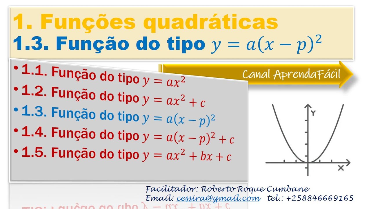 Funções Quadráticas Aula 3 Aprendafácil Youtube