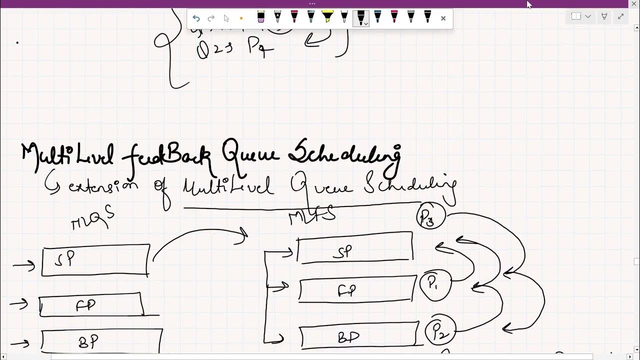 Understanding Multi-Level Feedback Queue Scheduling (MLFQ) | CPU Scheduling Algorithms - YouTube
