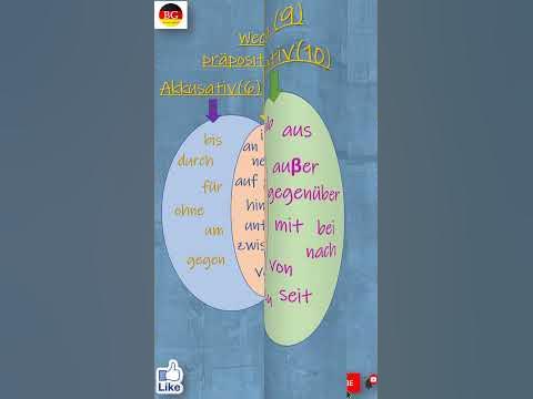 All A1 prepositions short | German Prepositions | Akkusativ / Dativ ...