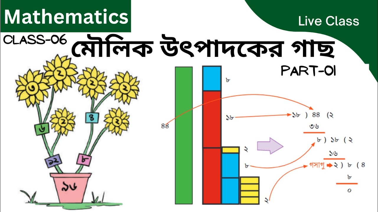 Class 6 Math Class Six Math class-6-math-class-six-math