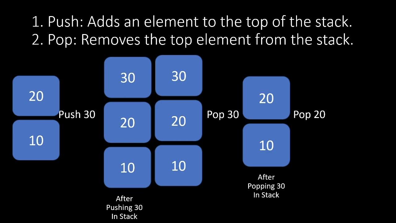 DSA (Data Structures) : Stack with python - YouTube