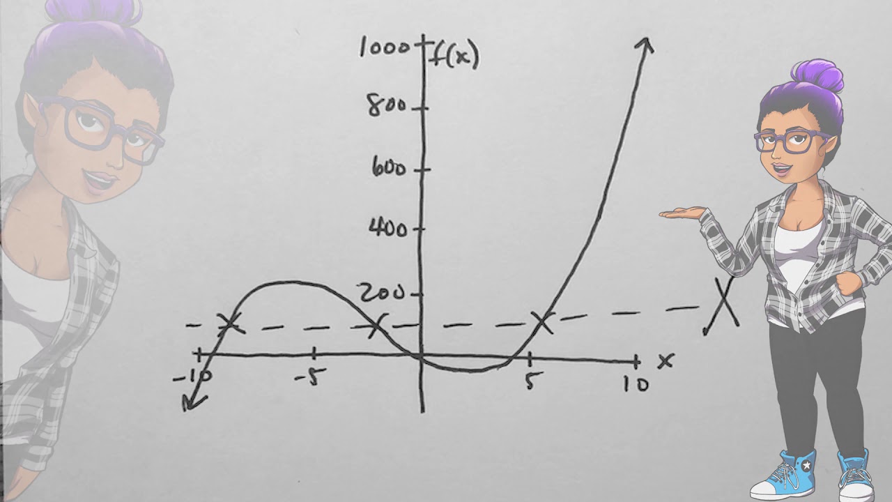 One-to-One Functions - YouTube