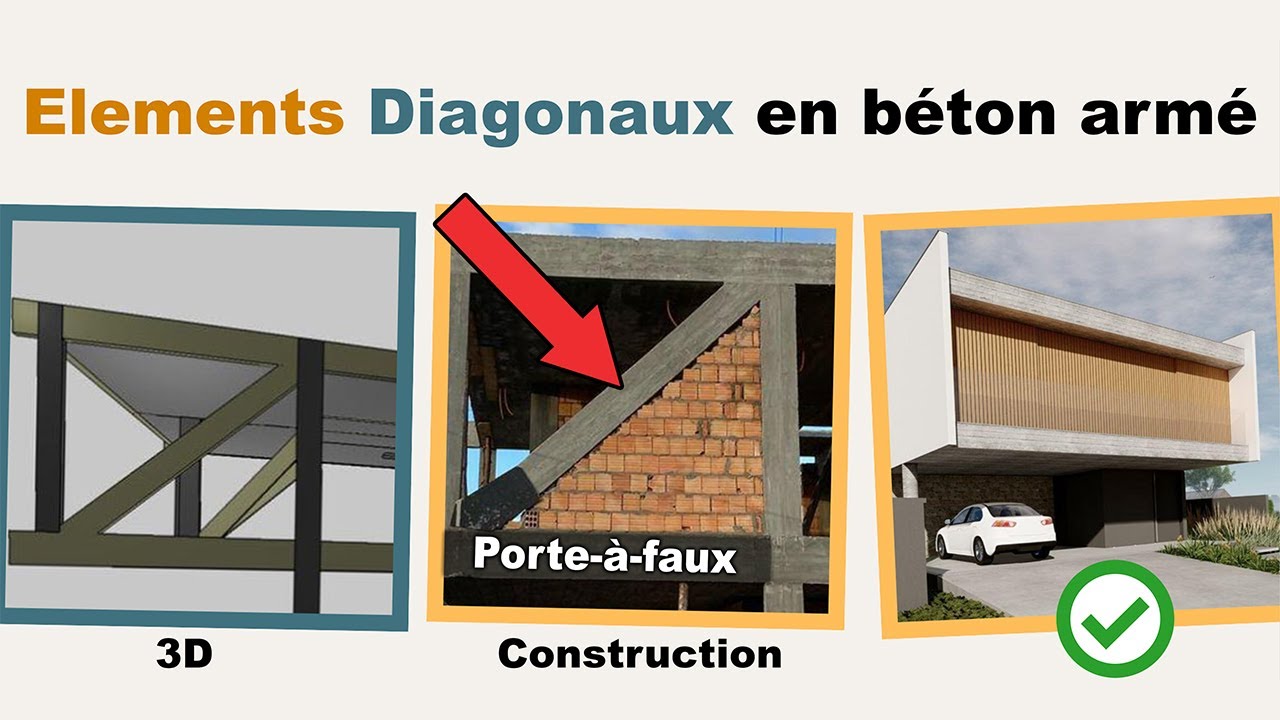 Pour construire ce porte-à-faux on a utilisé des poteaux diagonaux # ...