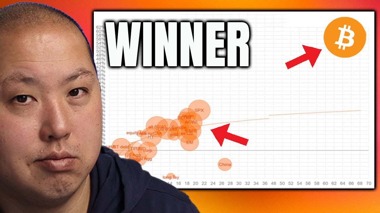 Bitcoin Declared the WINNER By $4.5T Asset Manager - YouTube