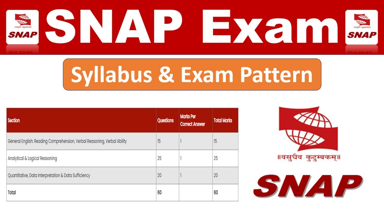 SNAP Exam Syllabus and Pattern | SNAP Exam Syllabus 2023 | SNAP ...