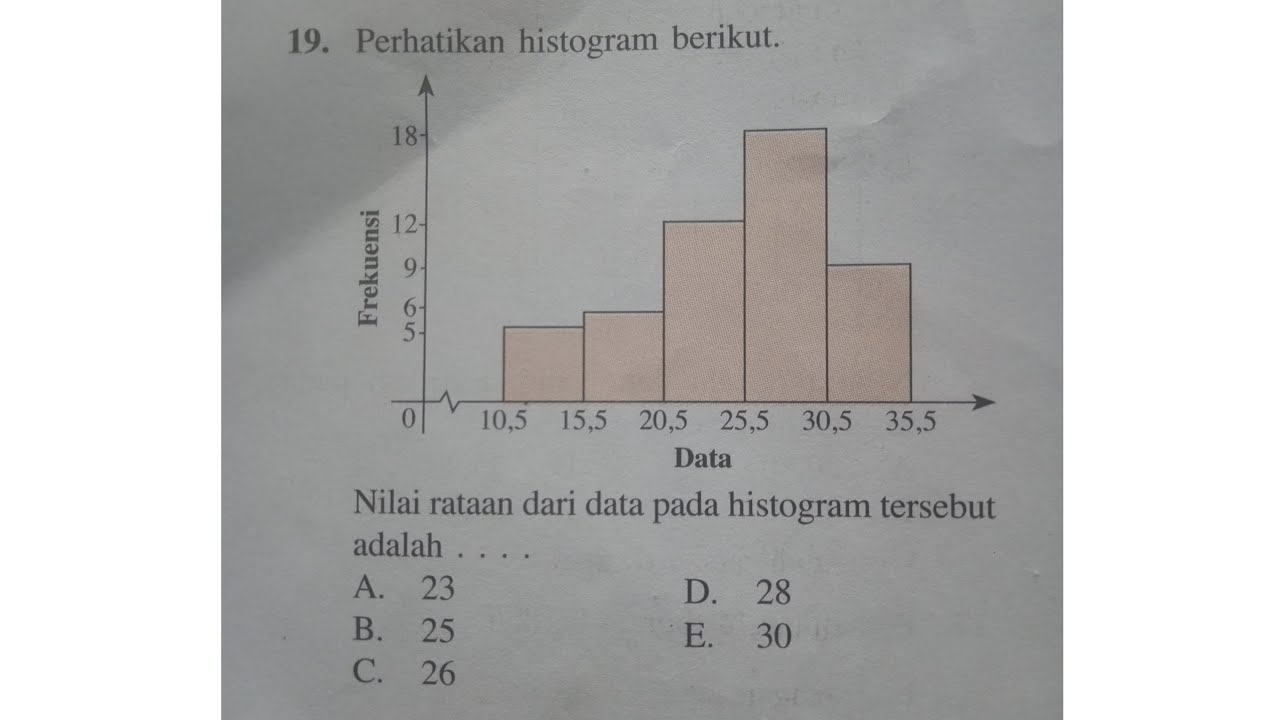 Perhatikan histogram berikut. Nilai rataan dari data pada histogram ...