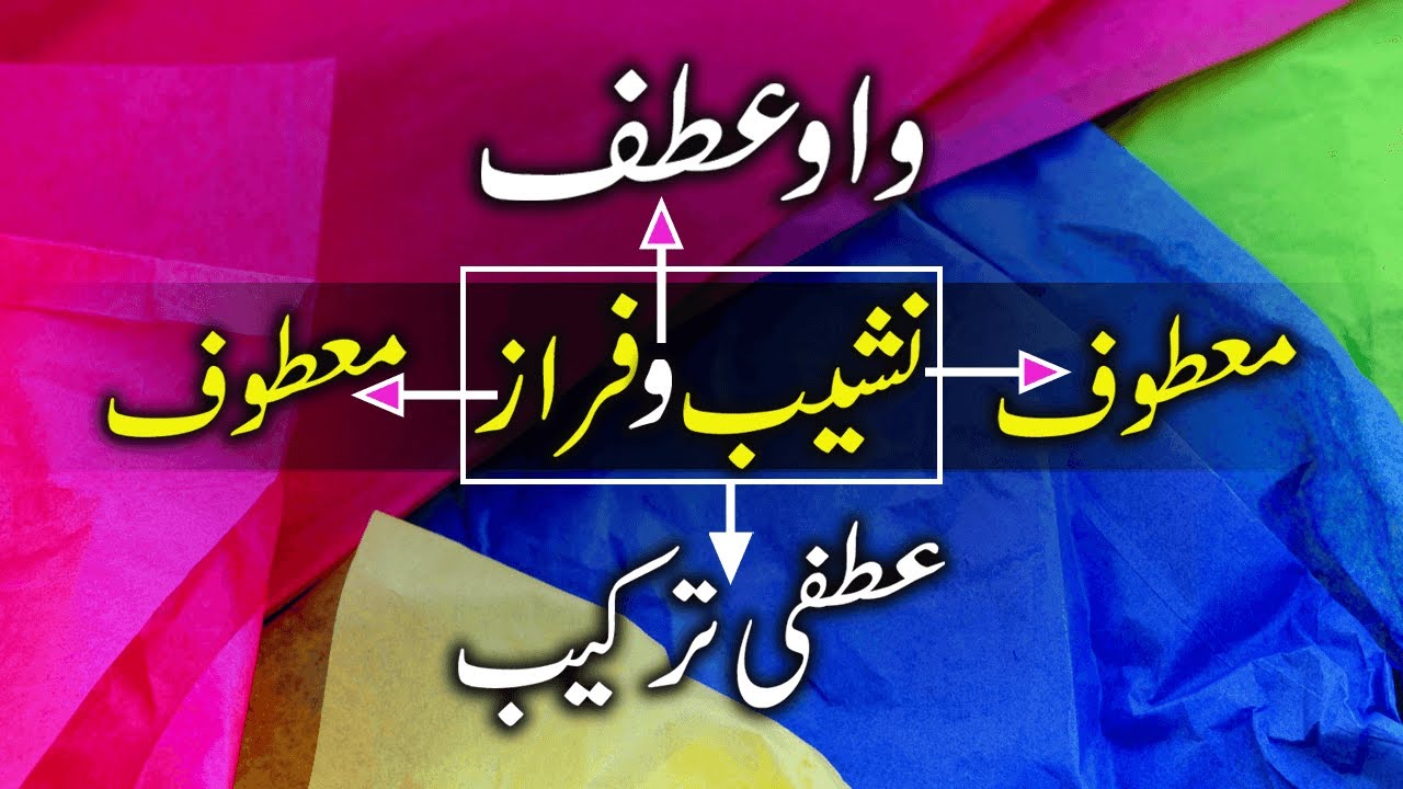 Waw E Atf Ki Tareef In Urdu | Atfi Tarkeeb Ki Tareef | Matoof Kise ...