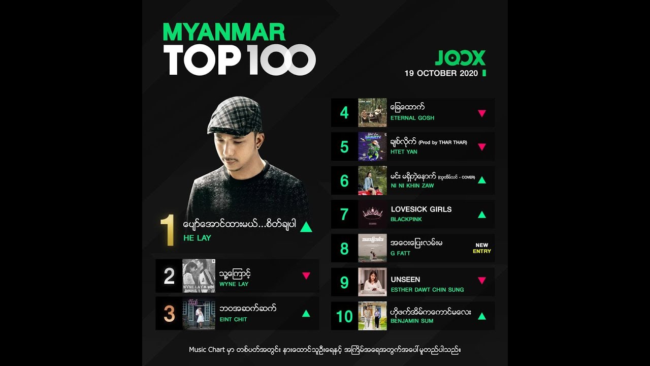 JOOX Myanmar Top 100 Chart - 19 October 20 - YouTube
